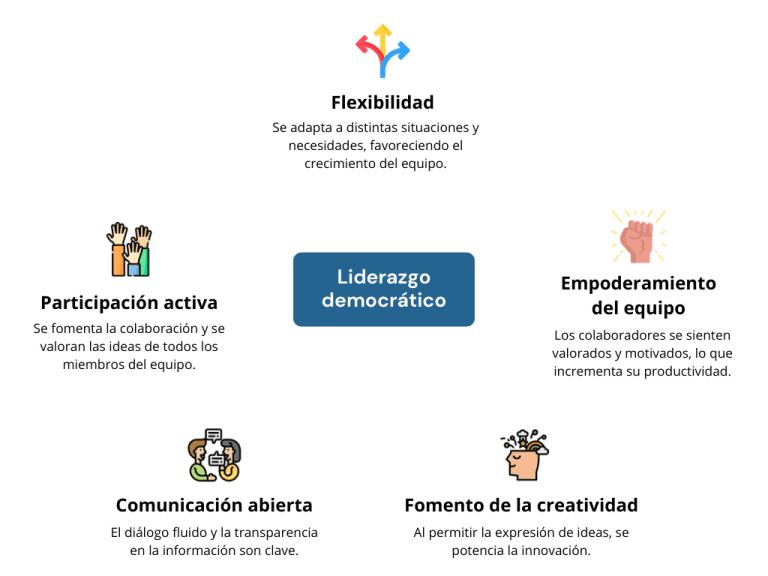 Liderazgo Democrático: Qué es y Cómo Aplicarlo en tu Vida - Vannguardia